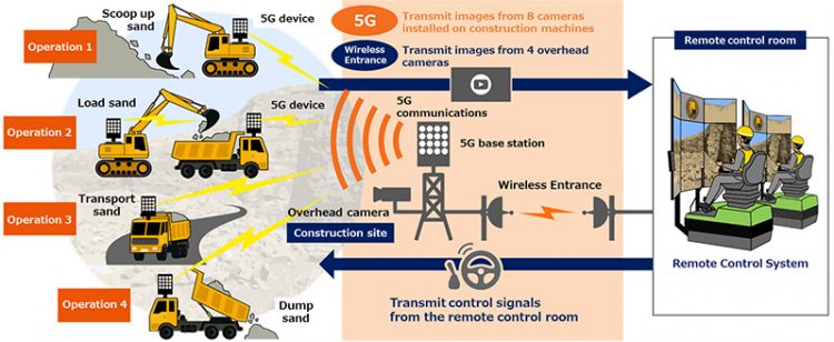 Japanese Firms Control Construction Machinery Remotely Using 5G In ...