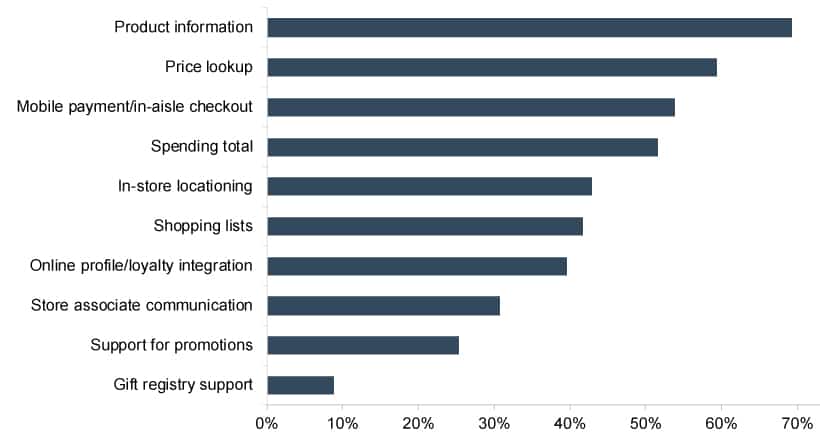 Handheld Self-scanning To Transform Retail Experience: VDC Research ...