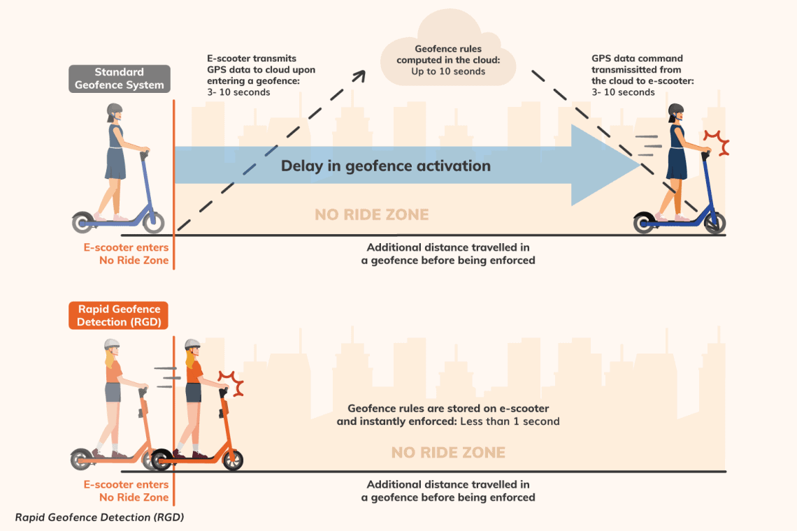 E-scooter Brain With Smart Sensors To Be Trialled In Four Cities ...
