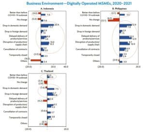 How MSMEs Can Achieve Optimal Logistics Efficiency - FutureIoT