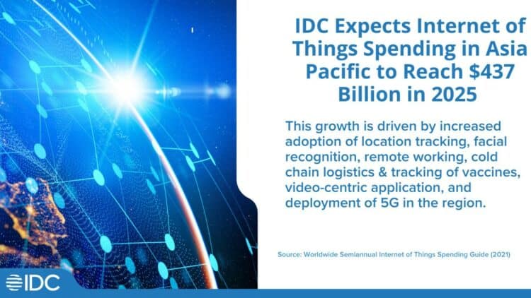 Securing The Smart Devices Across APAC’s Cloud Platforms - FutureIoT