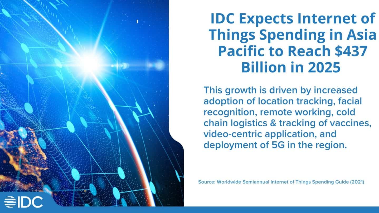 Securing The Smart Devices Across APAC’s Cloud Platforms - FutureIoT