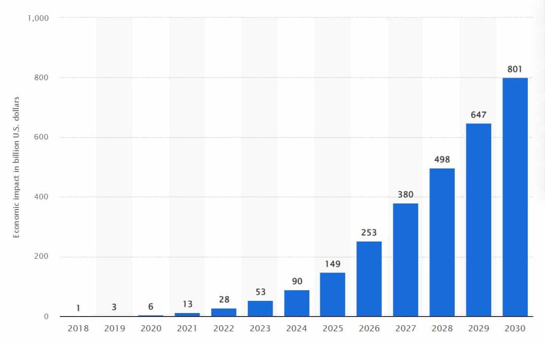 Why Autonomous Networks Are Important In Manufacturing 4 0 Futureiot
