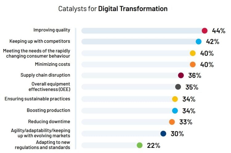 Workforce Challenges Are A Top Concern Among CPG Manufacturers - FutureIoT