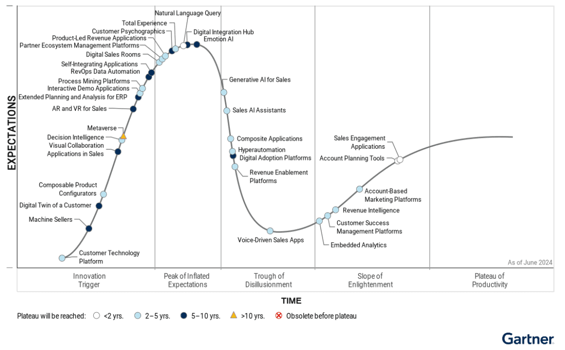 Transforming Sales - FutureIoT