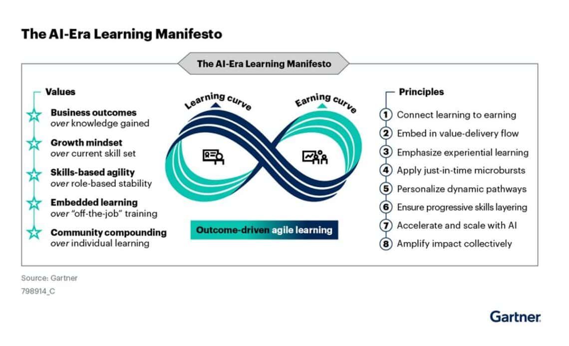 Gartner: Brace For Skills Surge Amid AI Revolution - FutureIoT